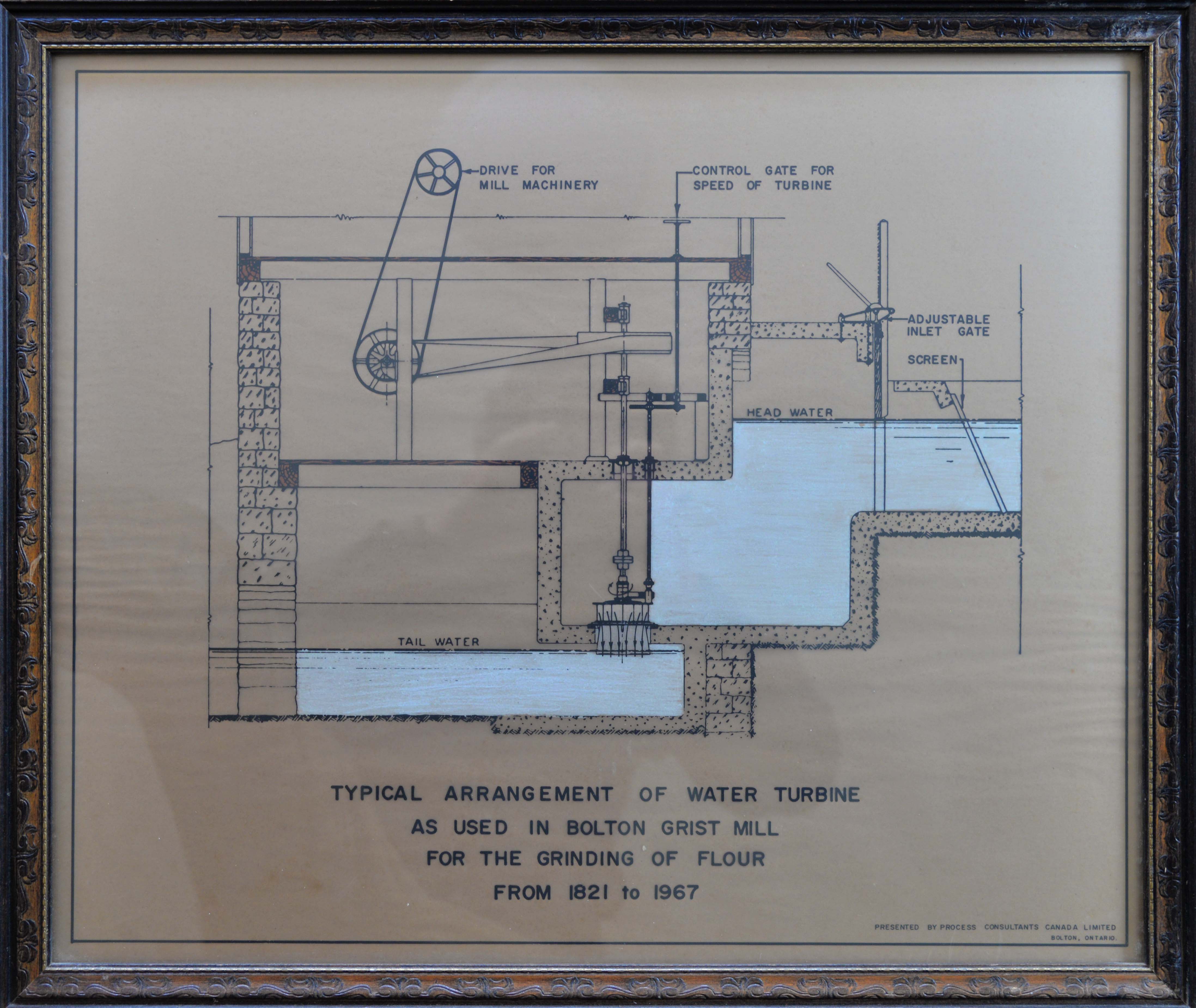Water Turbines – Albion Bolton Historical Society